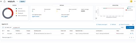 release 4 6 0 beta 1 wazuh ui regression testing · issue 5937