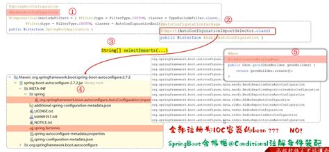 【java web】014 springboot原理（配置优先级、bean管理、springboot原理） springboot