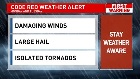Code Red Weather Alert Strong To Severe Storms Possible Through Tomorrow