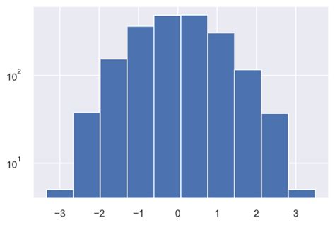 Python How To Use Log Scale With Pandas Plots Stack Overflow