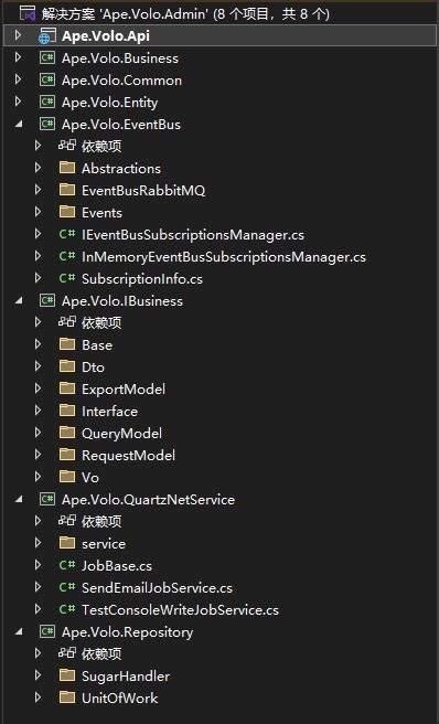 一款基于 Net 8 Vue 开源的、企业级中后台权限管理系统net8 Vue Csdn博客