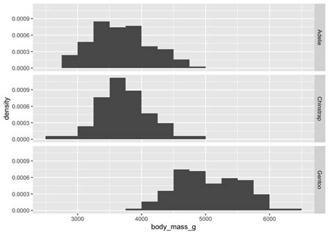 Chapter 4 Numerical Data Introduction To Statistics An Integrated