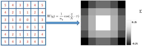 Figure 1 From Image Saliency Detection With Sparse Representation Of