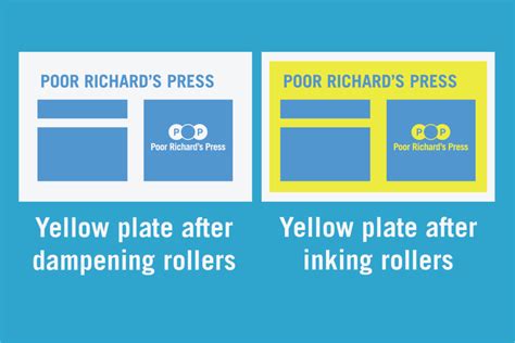 Offset Printing Explained Poor Richards Press Printing Services In San Luis Obispo Santa