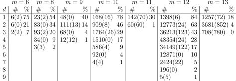 Table 1 From On Faces Of The Kunz Cone And The Numerical Semigroups