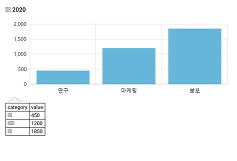 Using PDF Export Fonts AmCharts Documentation