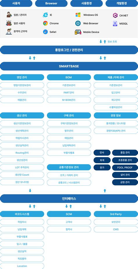 주식회사 어반솔루션 Erp