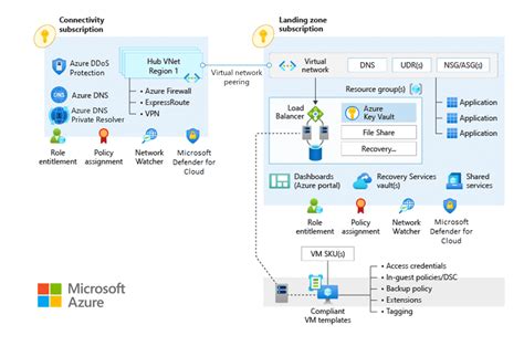 Unlocking The Power Of Multi Region Capabilities In Microsoft Azure Azure Navigator