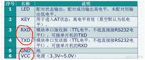 Python麦克风监听 杂音 太快了 麦克风监听是什么意思mob64ca13f7419f的技术博客51cto博客