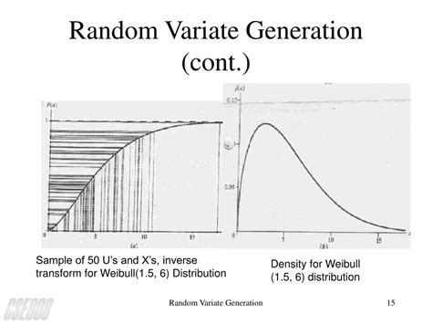 Ppt Random Variate Generation Powerpoint Presentation Free Download