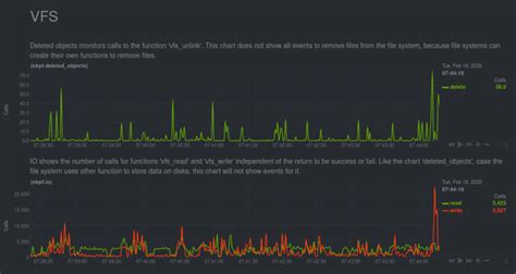 Linux Ebpf Monitoring With Netdata Netdata