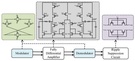 Sensors Special Issue Neuromorphic Sensors For Artificial Sense And