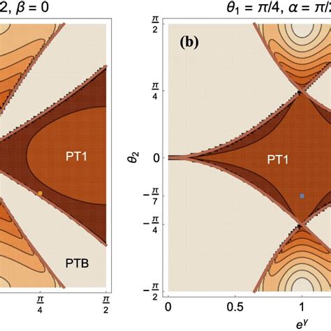 in the non unitary quantum walk model considered here the asymptotic