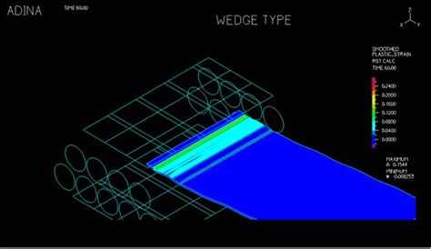 Plastic Strain 14 Download Scientific Diagram
