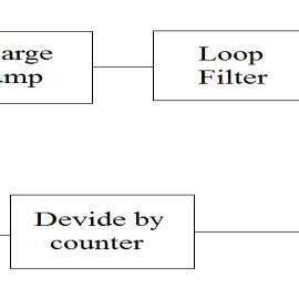 A Basic Block Diagram Of Phase Locked Loop 1 Download Scientific Diagram