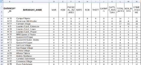 Formatted And Import Ready Crime Data Excel File Figure 4 Shows The Download Scientific Diagram