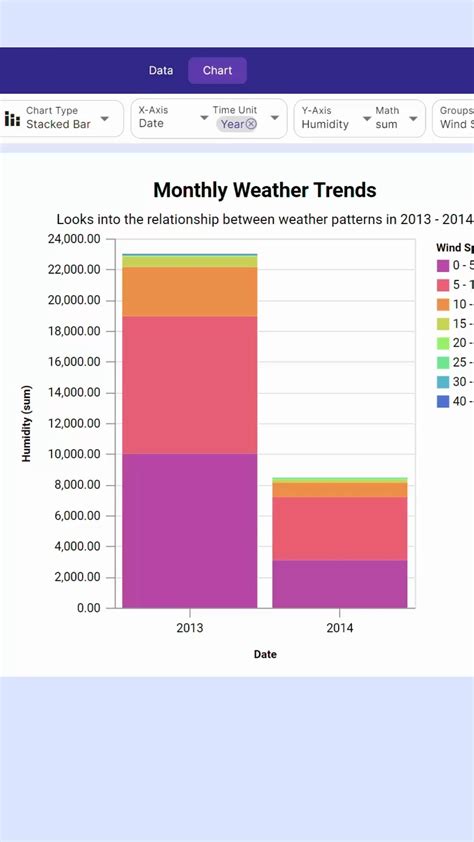 Find The Perfect Time Period To Graph Through Guess And Check R