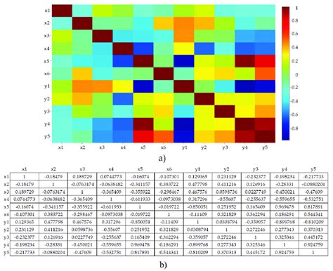 Correlation Coefficients R For All 130 Data Sets Shown As A Colored