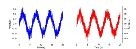 Matplotlib绘图 边框管理 知乎