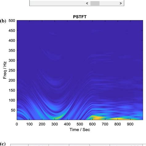 A Extracted Features B Pattern Extraction C Glcm Features Download Scientific Diagram
