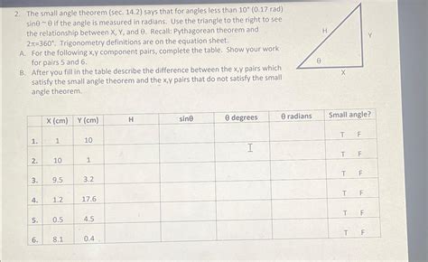 solved the small angle theorem sec 14 2
