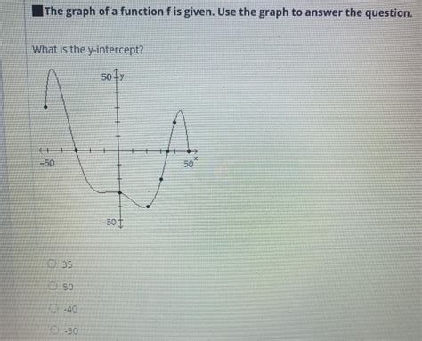 Solved The graph of a function fis given. Use the graph to | Chegg.com