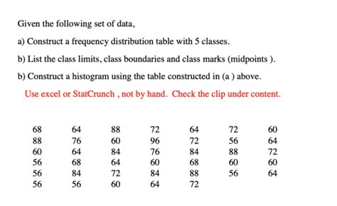 Solved Given The Following Set Of Data A Construct A Chegg