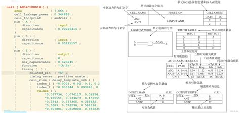 静态时序分析static Timing Analysis1——sta概述、标准工艺库、时钟、io约束的建立 Csdn博客