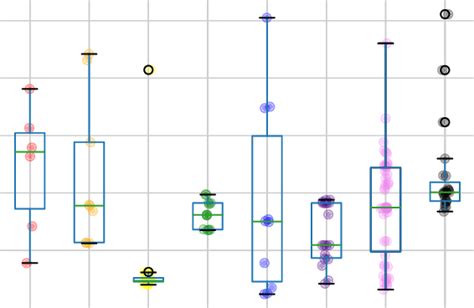 Analysis Time For Firmware Images In Our Corpus Download Scientific Diagram