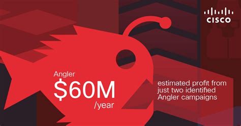 Cisco Security On Linkedin Cisco Securitys 2016 Annual Security Report Is Now Available For