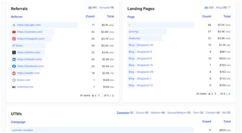 Power BI Conversion Tracking ConversionTracking Com