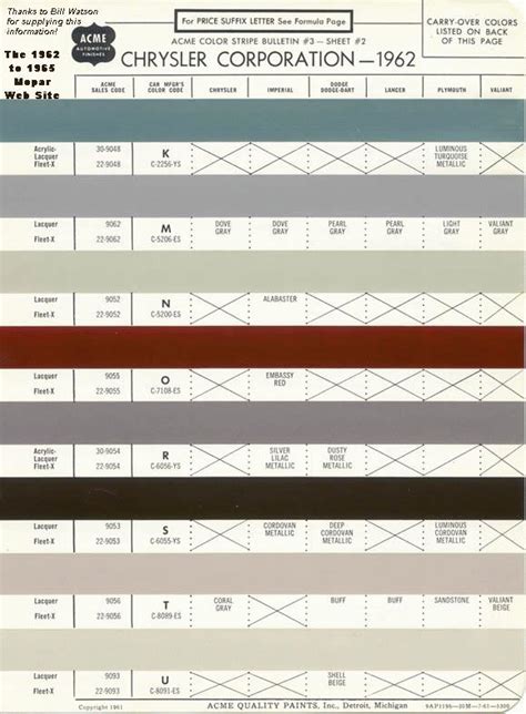 1962 To 1965 Mopar Paint Codes Of Chrysler Corporation