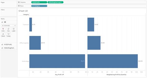 Weighted Average In Tableau The Data School