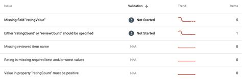 How To Plan Implement Schema Markup Avoiding Common Mistakes
