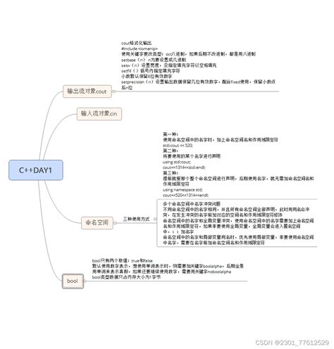 c day1 csdn博客