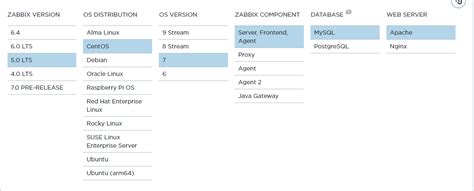 Zabbix 程序开发与运维