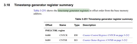 Solved Timestamp Generator Register Location On Stm32l433 Stmicroelectronics Community