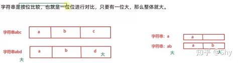 Python字符串比较 知乎 Python字符串比较 知乎