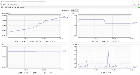jconsole java 监视与管理控制台