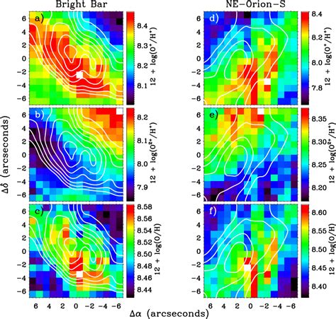 Figure 7 From Integral Field Spectroscopy Of Selected Areas Of The