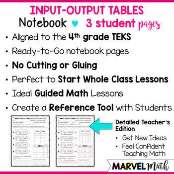 Th Grade Input Output Table Patterns Interactive Notebook Marvel Math