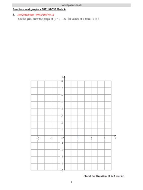 2021 Functions And Graphs Igcse Math A Pdf