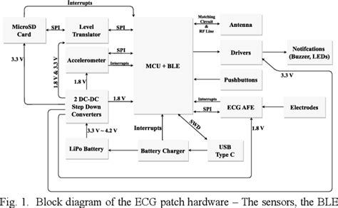Figure 1 From Design And Implementation Of An Ultra Low Power Ecg Patch