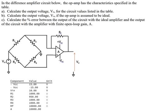 Solved In The Difference Amplifier Circuit Below The Op Amp Has The