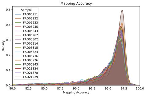 Megalodon Extras Validate — Megalodon 2 3 3 Documentation