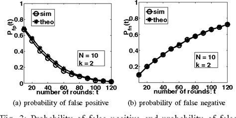 Figure 3 From Identifying Pollution Attackers In Network Coding Enabled Wireless Mesh Networks
