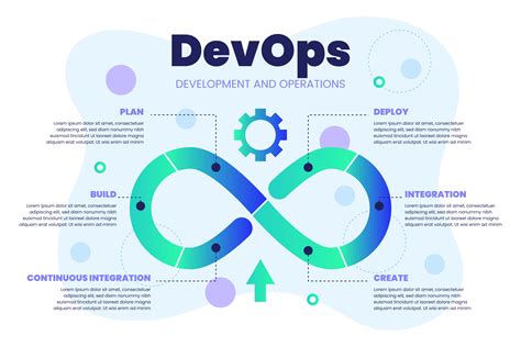 The Complete Beginners Guide To The DevOps Lifecycle Skillect Blogs