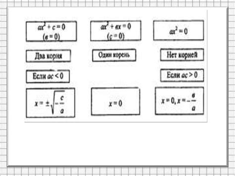 Неполные квадратные уравнения презентация онлайн