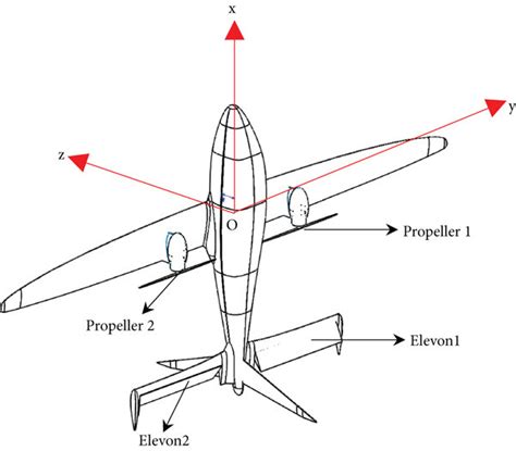 The Body Fixed Reference Frame Of Egretta Download Scientific Diagram