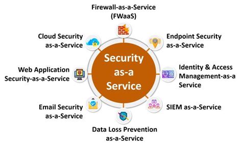 Aashay Gupta Cism Gcp On Linkedin Linkedin Cybersecurity